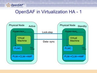 OpenSAF Symposium_OpenSAF vs Virtualization_9.14.11