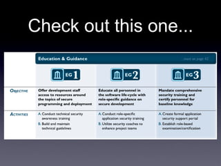 OWASP San Antonio: Open Software Assurance Maturity Model (OpenSAMM) | PDF