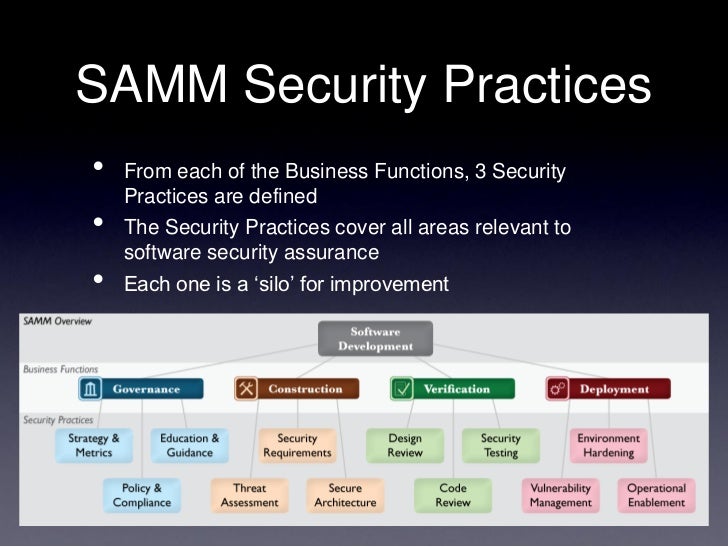雲端資訊安全測試流程與工具 – 軟體品管的專業思維