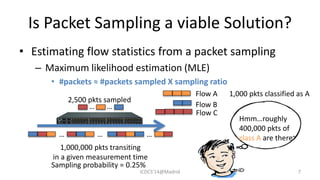Opensample: A Low-latency, Sampling-based Measurement Platform for ...