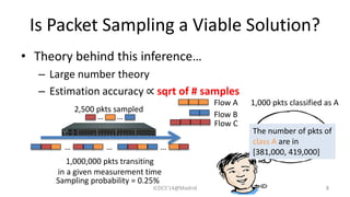 Opensample: A Low-latency, Sampling-based Measurement Platform for ...