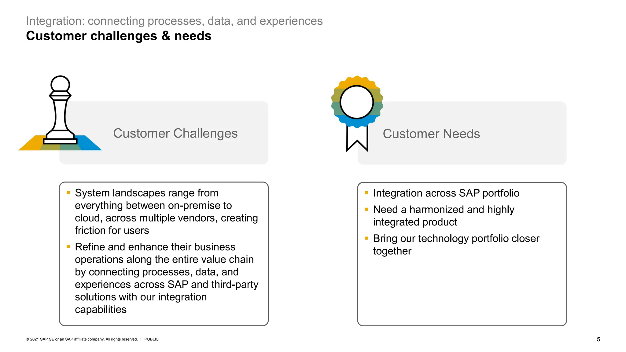 SAP Business Technology Platform in a Nutshell | PDF