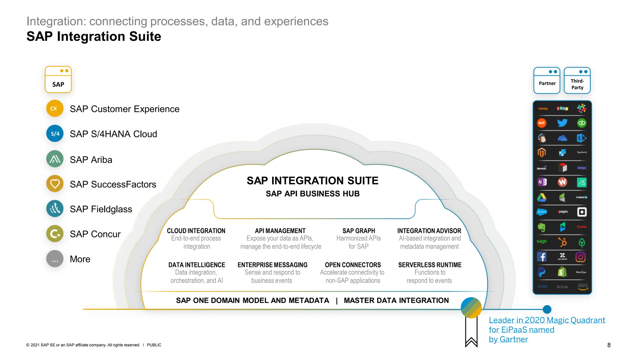 SAP Business Technology Platform in a Nutshell | PDF
