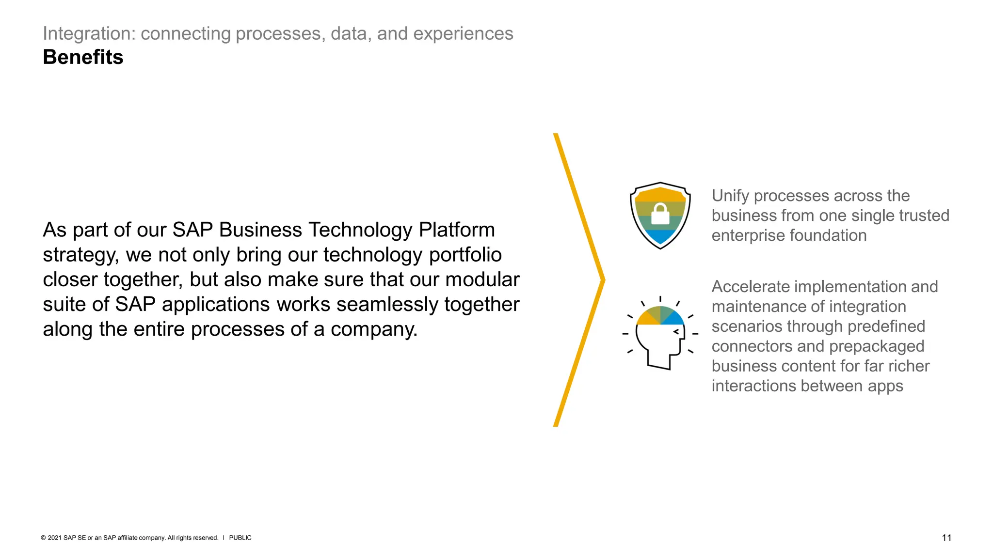 SAP Business Technology Platform in a Nutshell | PDF