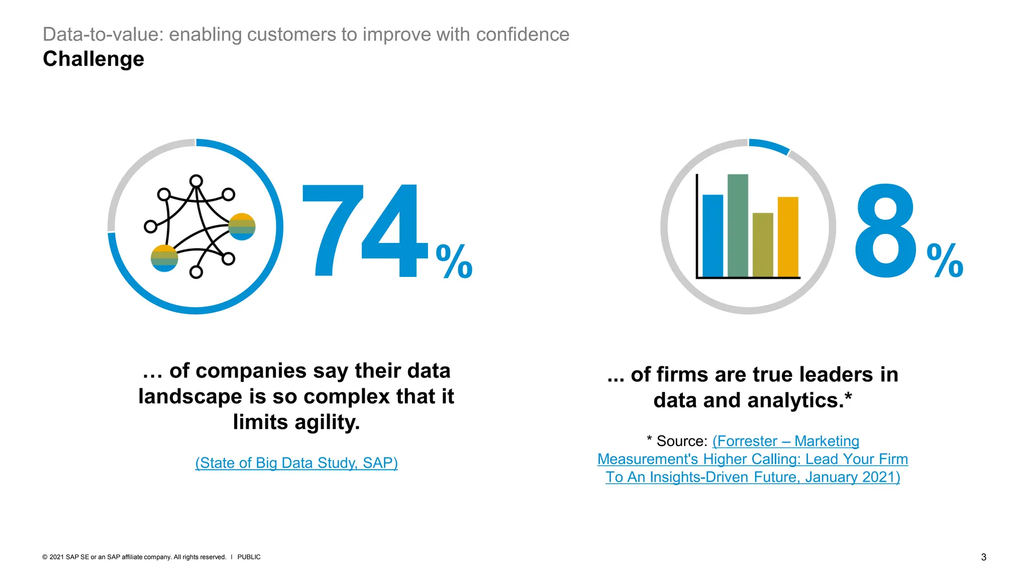 SAP Business Technology Platform in a Nutshell | PDF