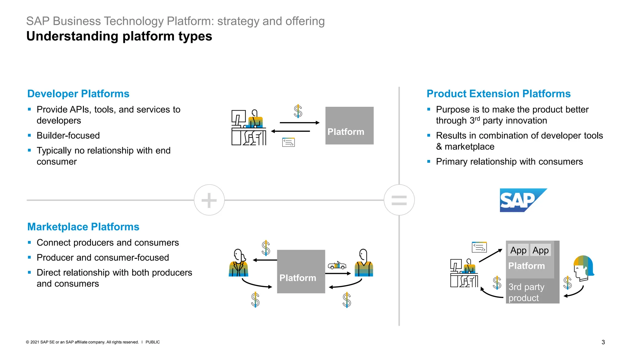 SAP Business Technology Platform in a Nutshell | PDF
