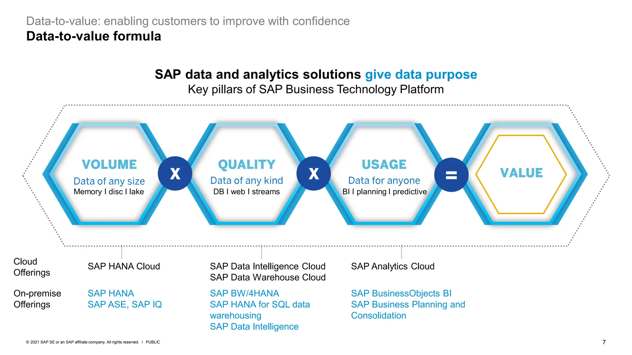 SAP Business Technology Platform in a Nutshell | PDF