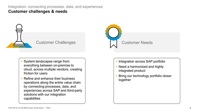 SAP Business Technology Platform in a Nutshell | PDF | Business I.T. | Business