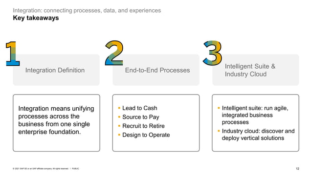 SAP Business Technology Platform in a Nutshell | PDF | Business I.T. | Business