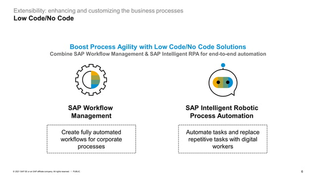 SAP Business Technology Platform in a Nutshell | PDF | Business I.T. | Business