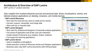 Open sap lum1_week_1_all_slides | PDF