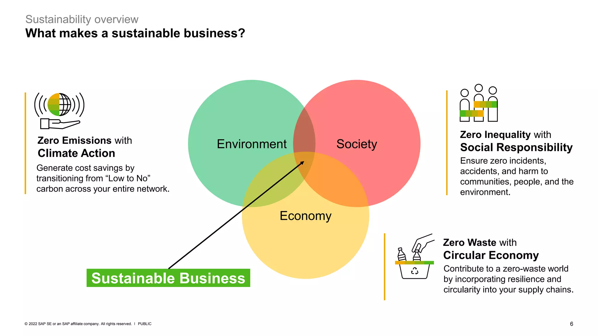 Sustainability in SAP World | PDF