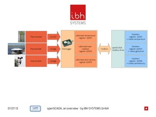 openSCADA [PLEASE OUR NEW SLIDE DECK ECLIPSE SCADA 0.2] | PDF