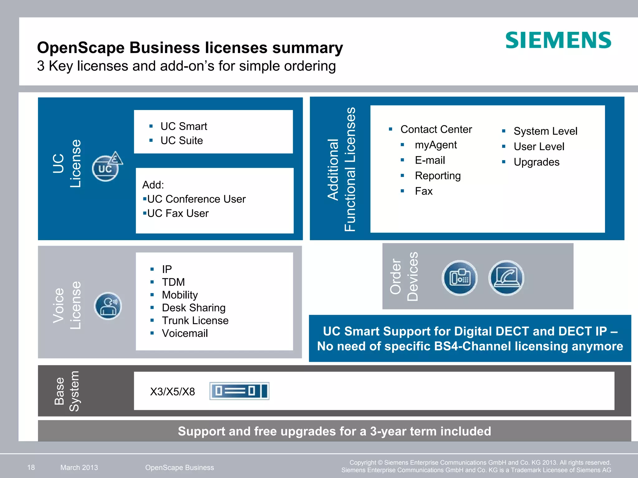 Siemens-Openscape-business-v1-presentation-[thegioitongdai.com.vn] | PDF