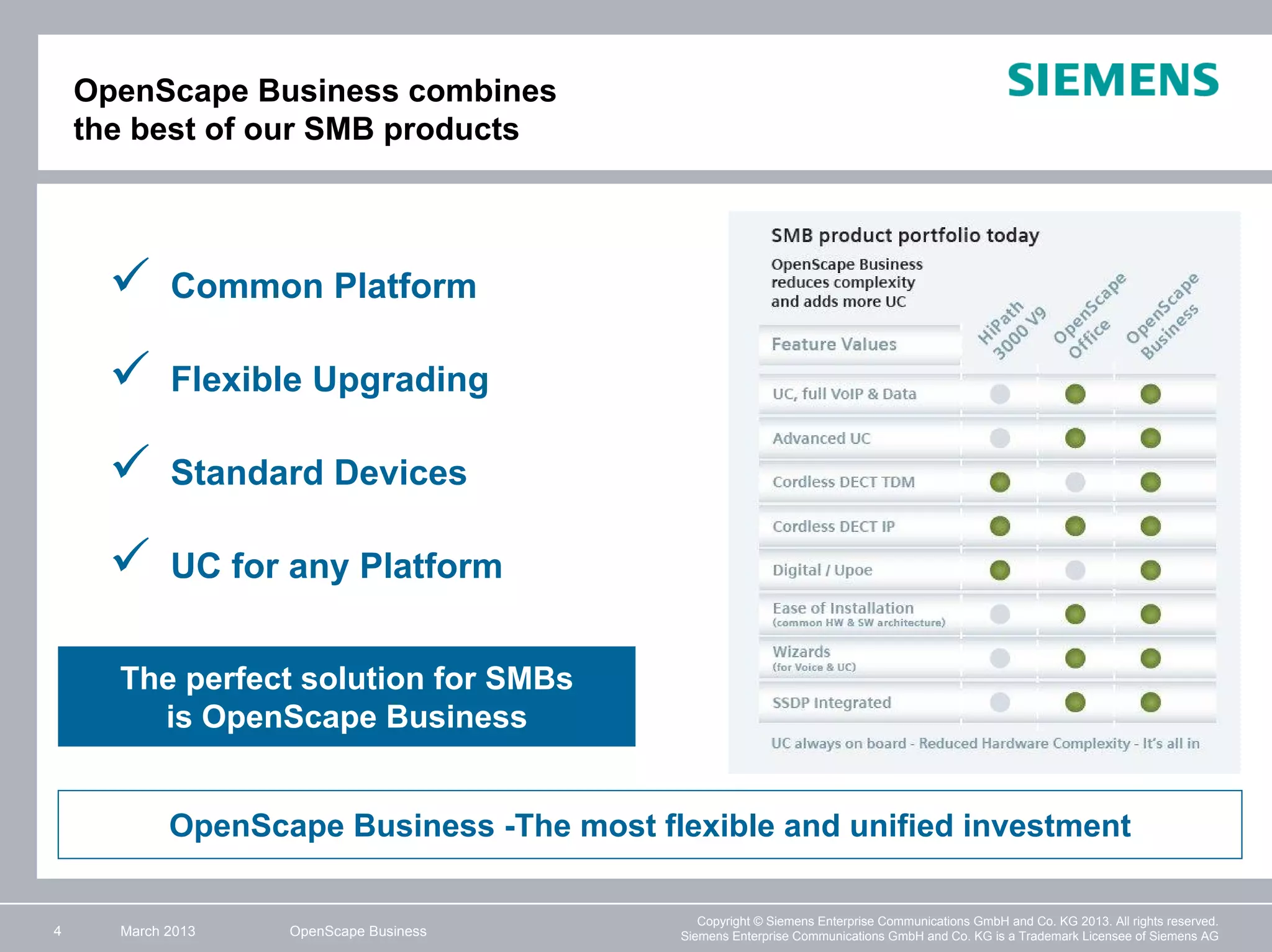 Siemens-Openscape-business-v1-presentation-[thegioitongdai.com.vn] | PDF