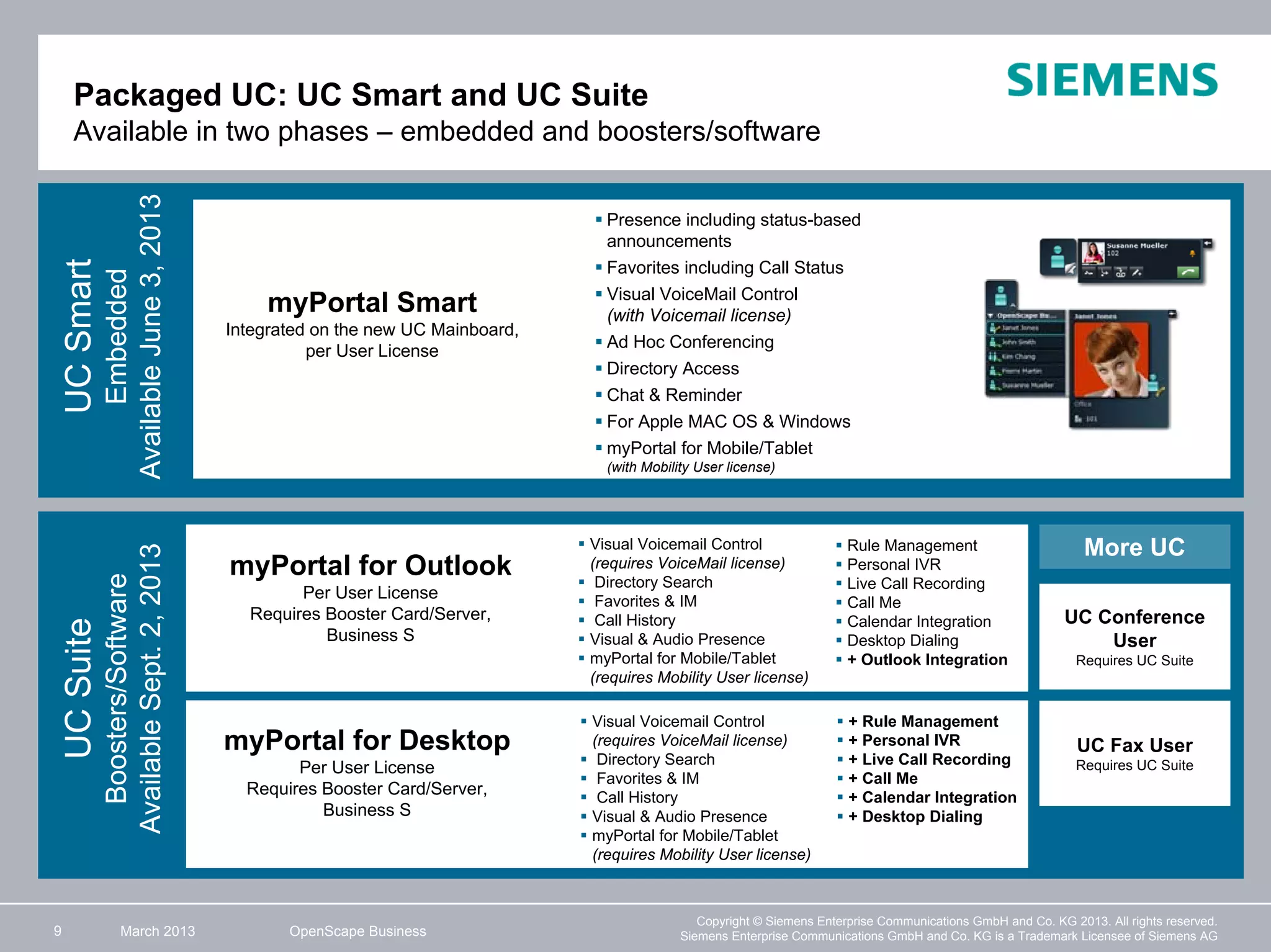 Siemens-Openscape-business-v1-presentation-[thegioitongdai.com.vn] | PDF