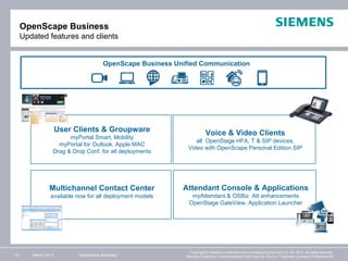 Siemens-Openscape-business-v1-presentation-[thegioitongdai.com.vn] | PDF