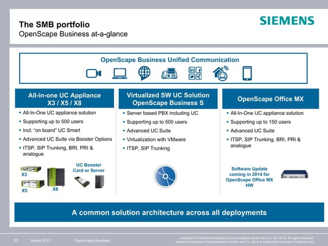 Siemens-Openscape-business-v1-presentation-[thegioitongdai.com.vn] | PPT