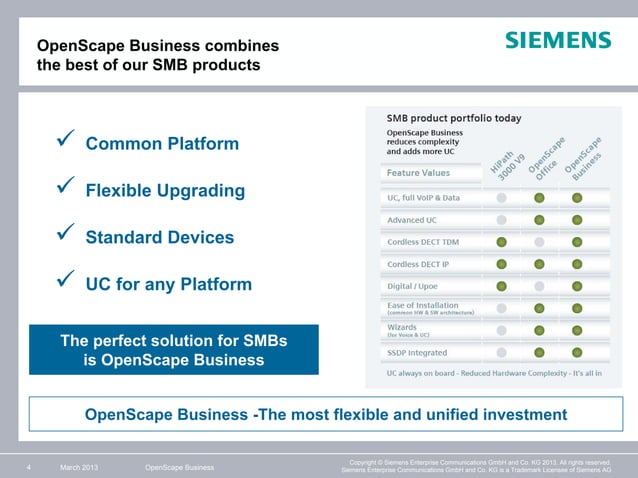 Siemens-Openscape-business-v1-presentation-[thegioitongdai.com.vn] | PPT