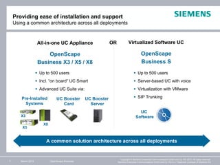Siemens-Openscape-business-v1-presentation-[thegioitongdai.com.vn] | PDF