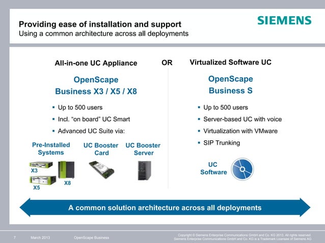 Siemens-Openscape-business-v1-presentation-[thegioitongdai.com.vn] | PPT
