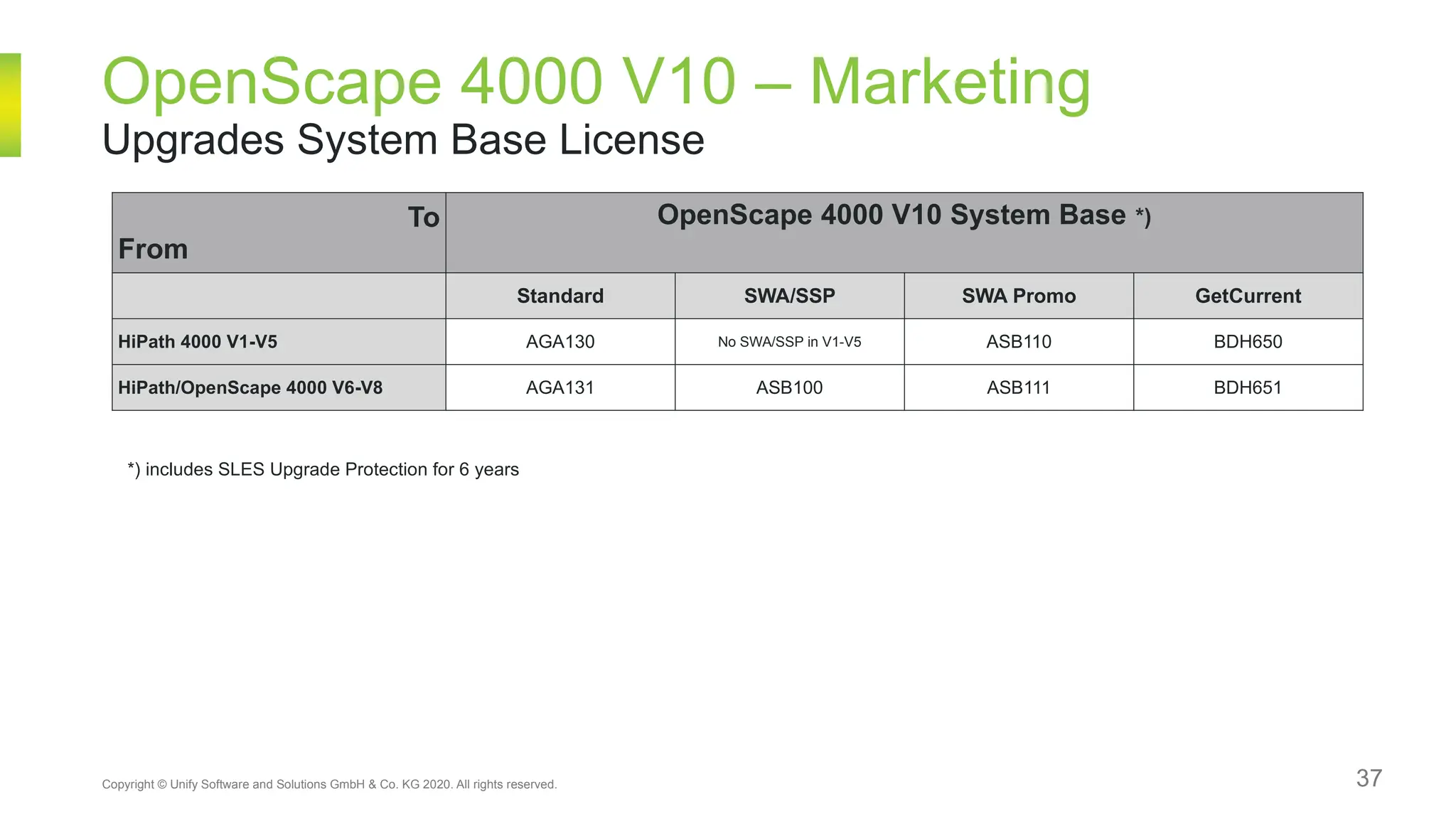 OpenScape 4000 V10 - Portfolio Presentation Whats new V10.pptx