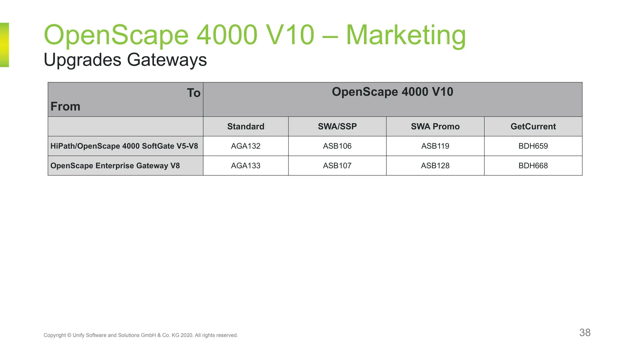 OpenScape 4000 V10 - Portfolio Presentation Whats new V10.pptx