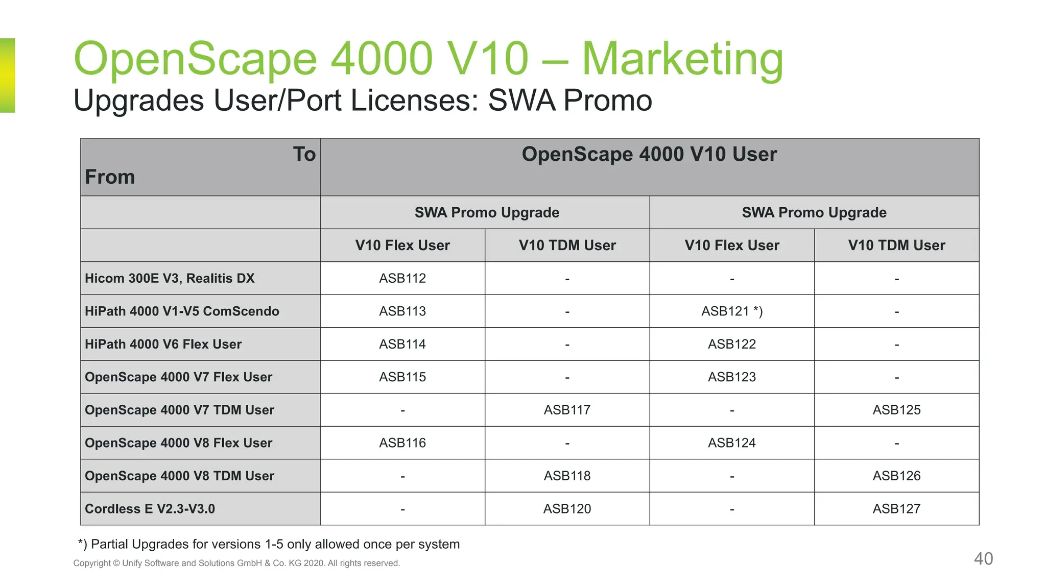 OpenScape 4000 V10 - Portfolio Presentation Whats new V10.pptx
