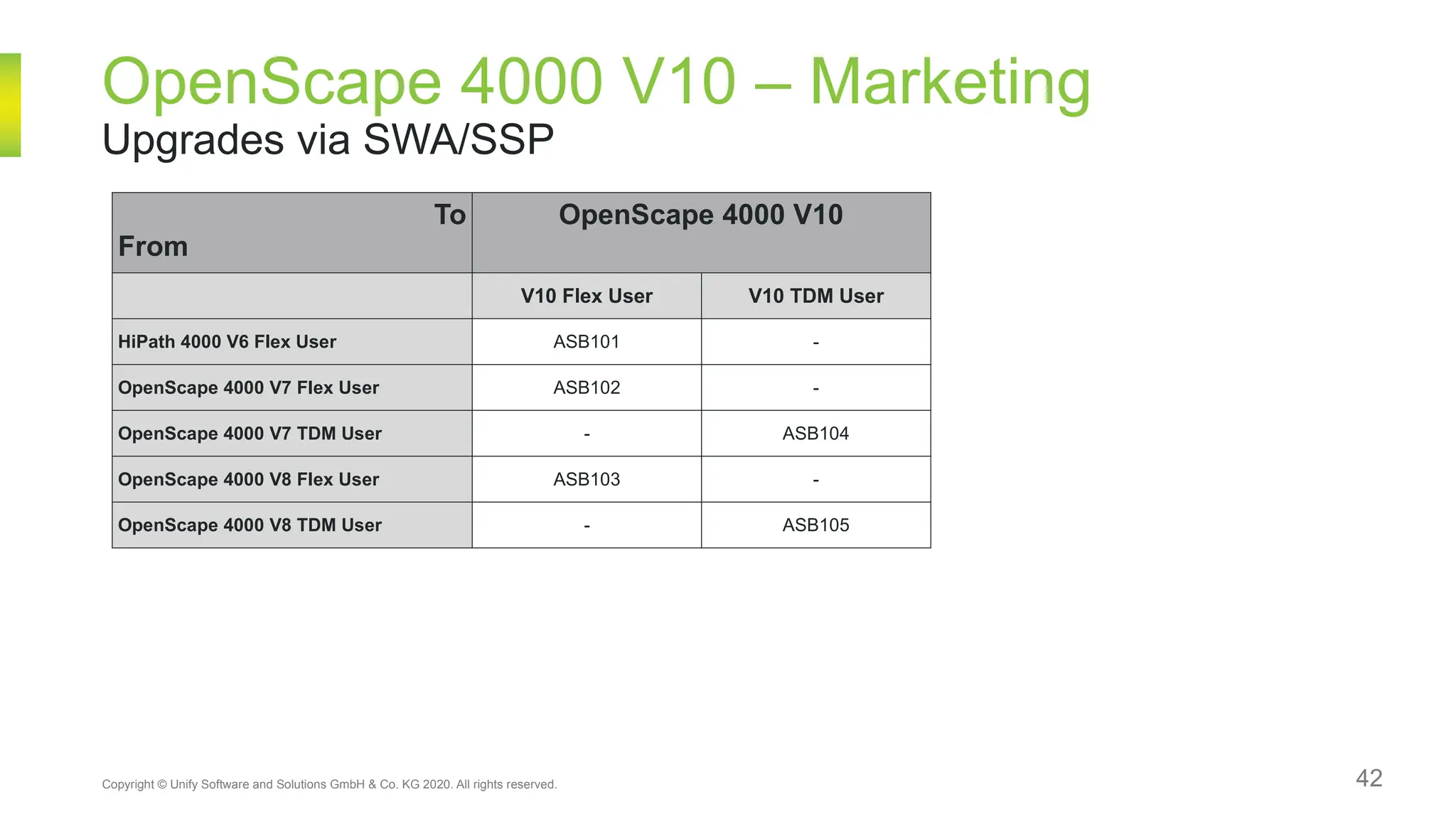OpenScape 4000 V10 - Portfolio Presentation Whats new V10.pptx