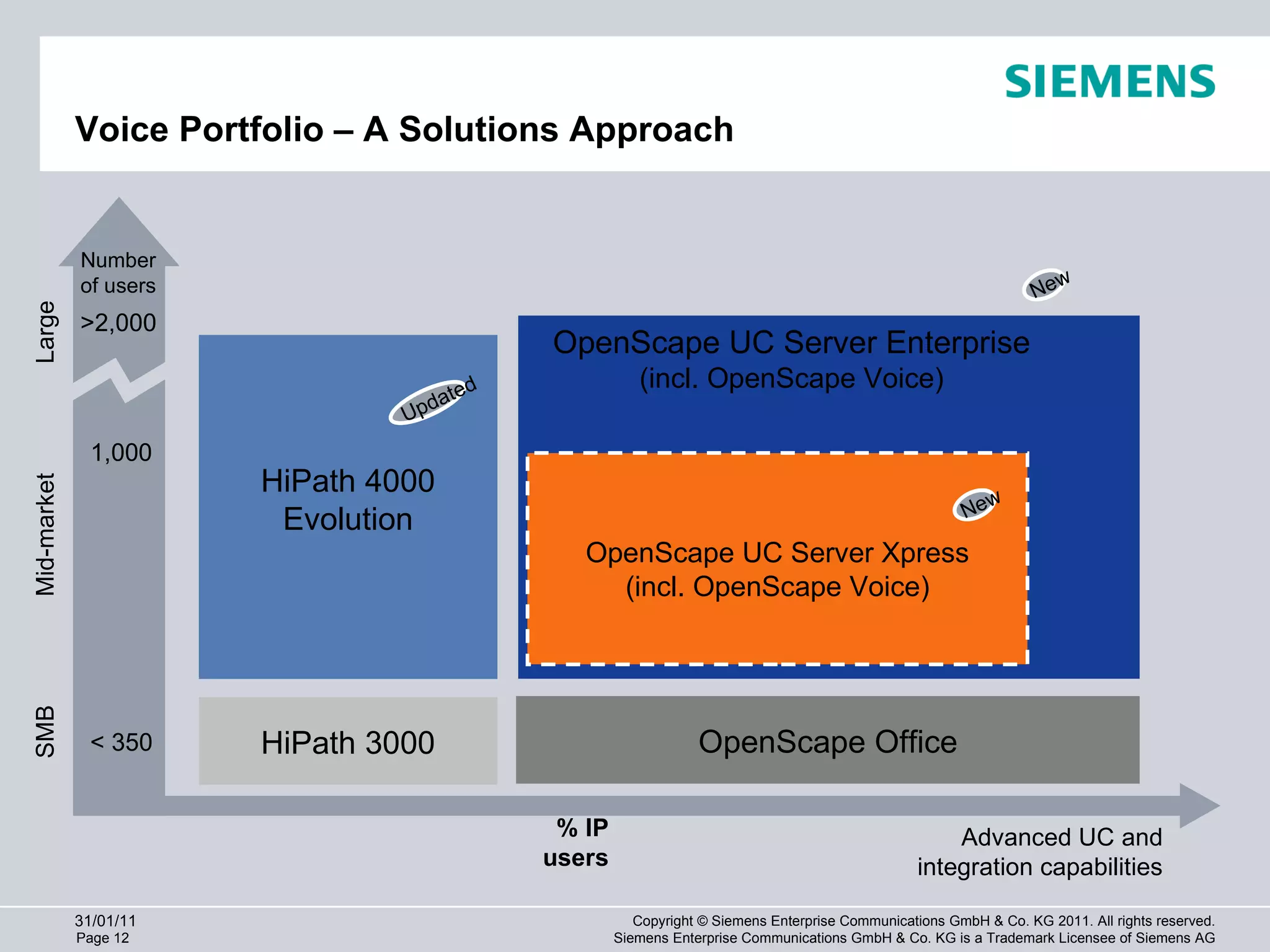 OpenScape UC Server Enterprise | PPT