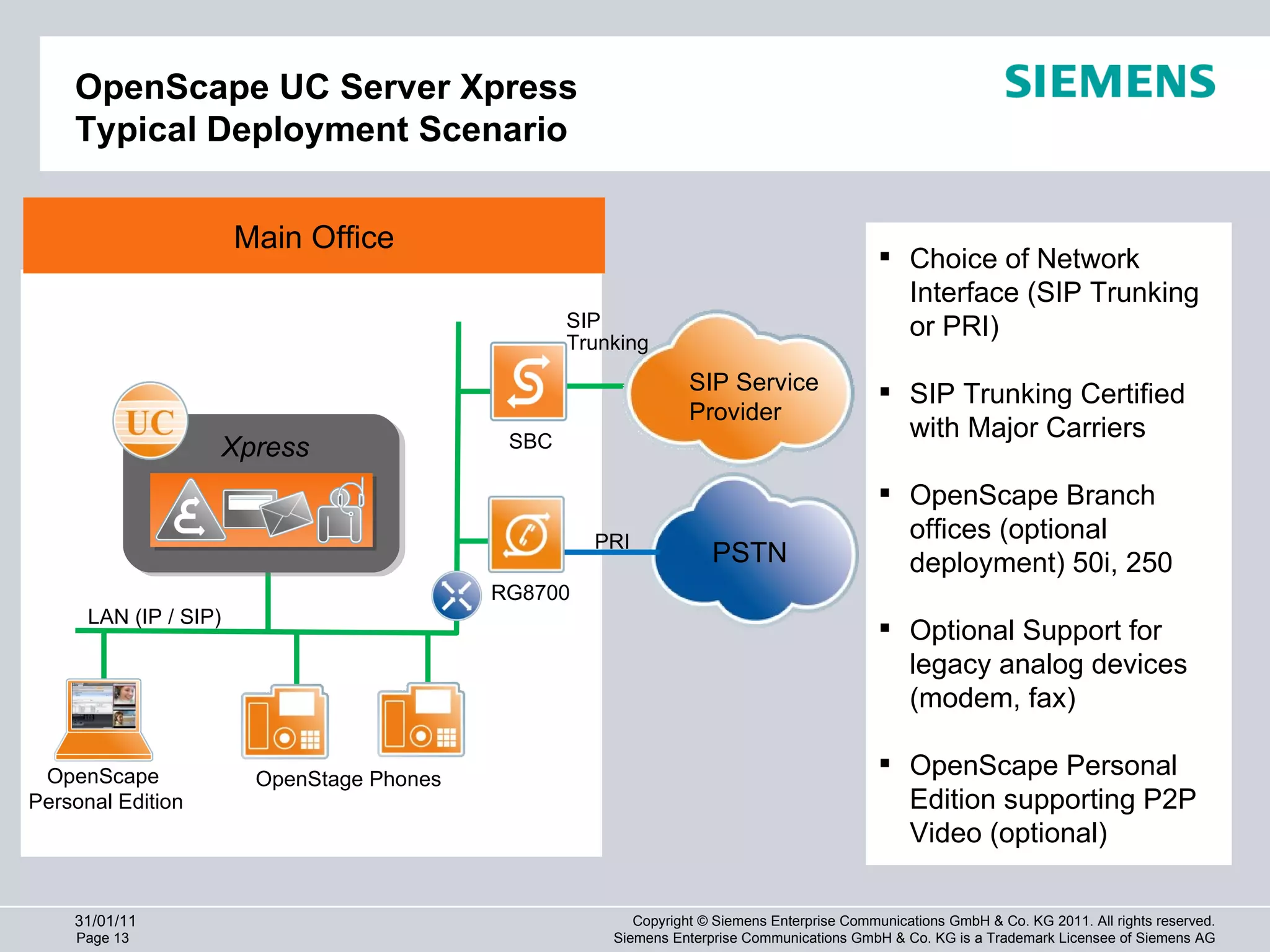 OpenScape UC Server Enterprise | PPT