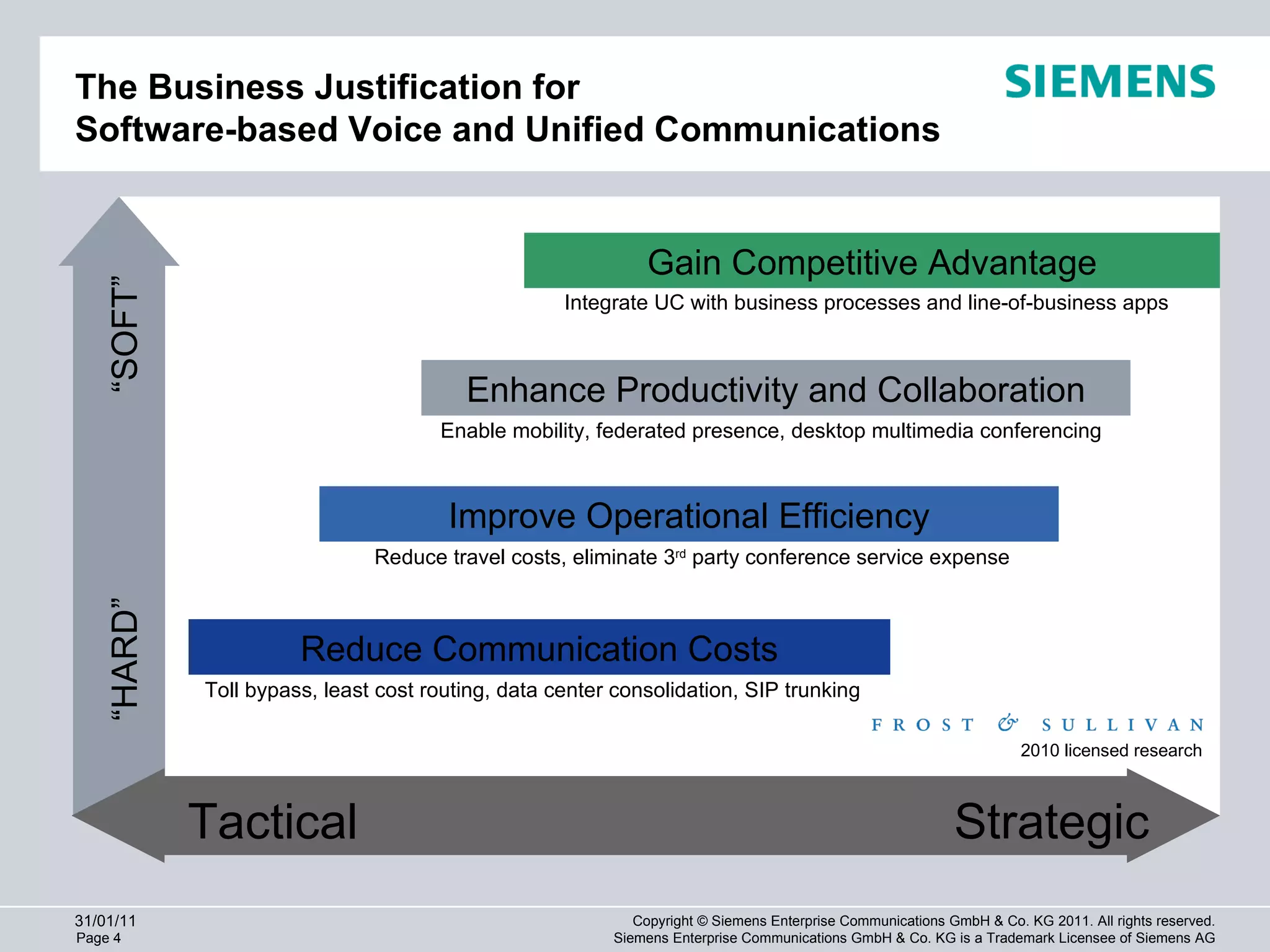 OpenScape UC Server Enterprise | PPT