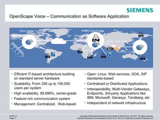 OpenScape UC Server Enterprise | PPT