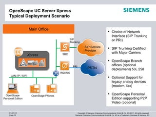 OpenScape UC Server Enterprise | PPT