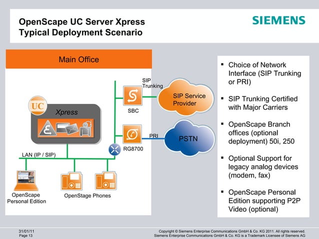 OpenScape UC Server Enterprise | PPT