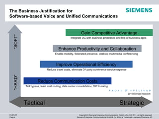 OpenScape UC Server Enterprise | PPT