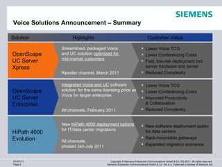 OpenScape UC Server Enterprise | PPT