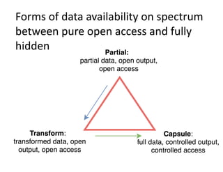 Open science as roadmap to better data science research | PPT