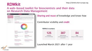 Open Research: Manchester leading and learning | PPT