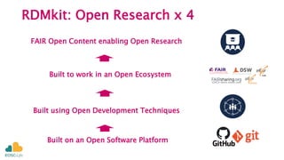 Open Research: Manchester leading and learning | PPT