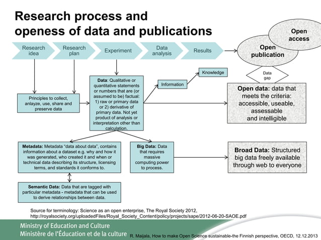 Open science and research initiative in Finland: Persistency and infrastructure as backbone for ...