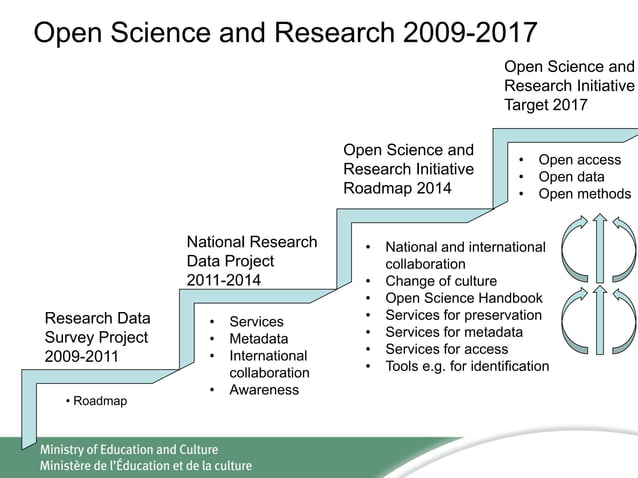 Open science and research initiative in Finland: Persistency and infrastructure as backbone for ...