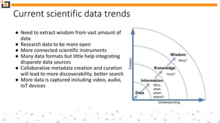 Open Science Data Repository - the platform for materials research | PPT