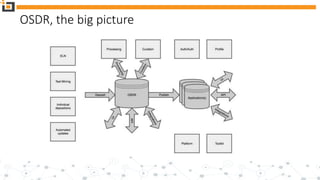 Open Science Data Repository - the platform for materials research | PPT
