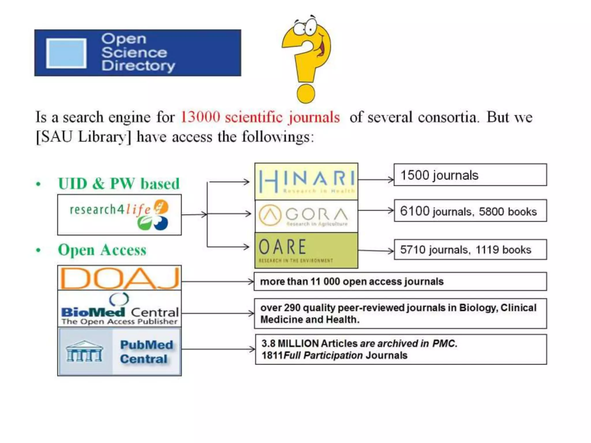 Open science directory | PPTX