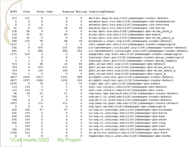 Open Science Grid For Virtual Cell | PPT