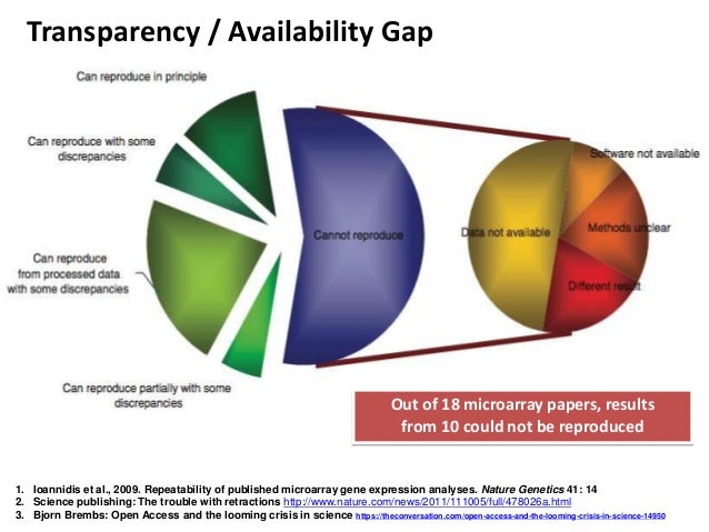 Reproducibility And Scientific Research Why What Where When Who …