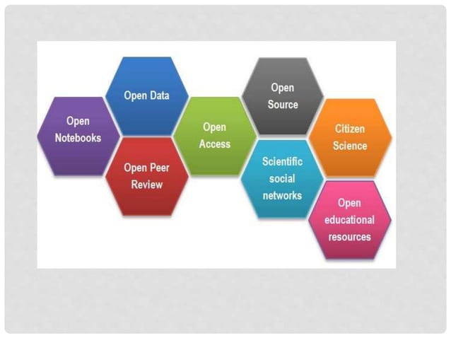 Open sciencerefresher2019 | PPT