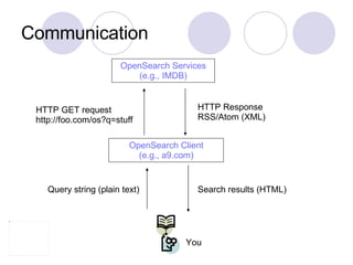 OpenSearch | PPT