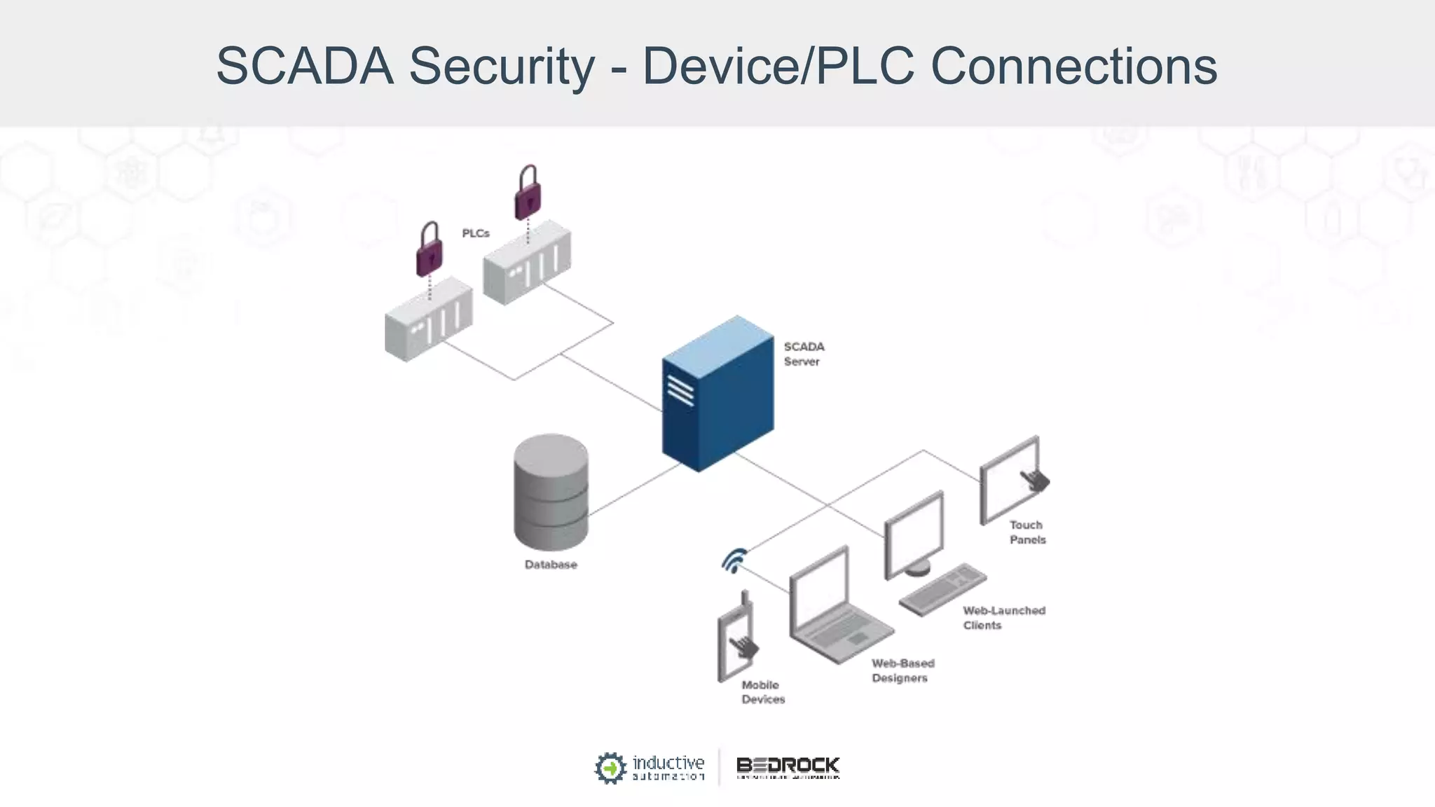 Open and Secure SCADA: Efficient and Economical Control, Without the Risk | PPTX | Operating ...
